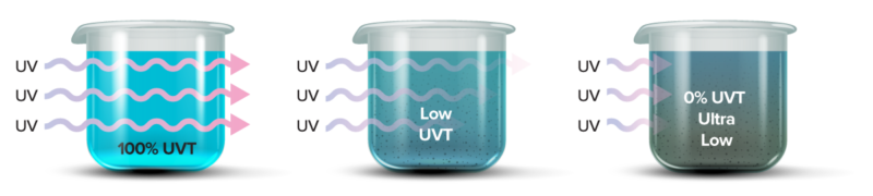 UV Disinfection - NovoLabs Supercritical UV